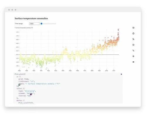15 Best Data Storytelling Tools — Juice Analytics