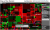 20 Best Examples of Charts and Graphs — Juice Analytics