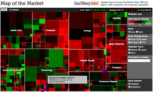 20 Best Examples of Charts and Graphs — Juice Analytics
