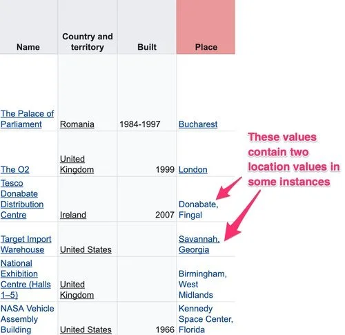The How-To Guide for Cleaning and Preparing Data for Analysis — Juice ...