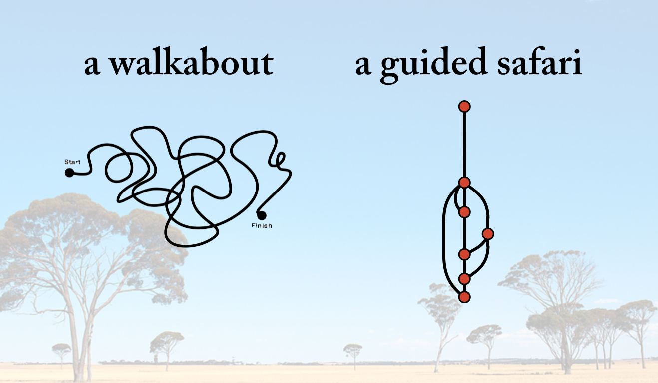 6 Differences Between data Exploration and Data Presentation — Juice ...