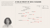 11 Examples of Good & Bad Data Storytelling — Juice Analytics