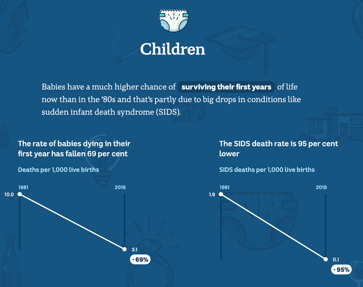 11 Examples of Good & Bad Data Storytelling — Juice Analytics