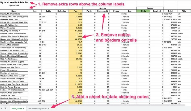 The How-To Guide for Cleaning and Preparing Data for Analysis — Juice ...