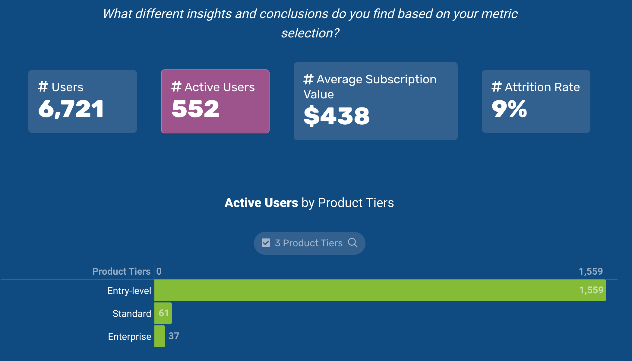 How to Apply Data Storytelling to Dashboards — Juice Analytics