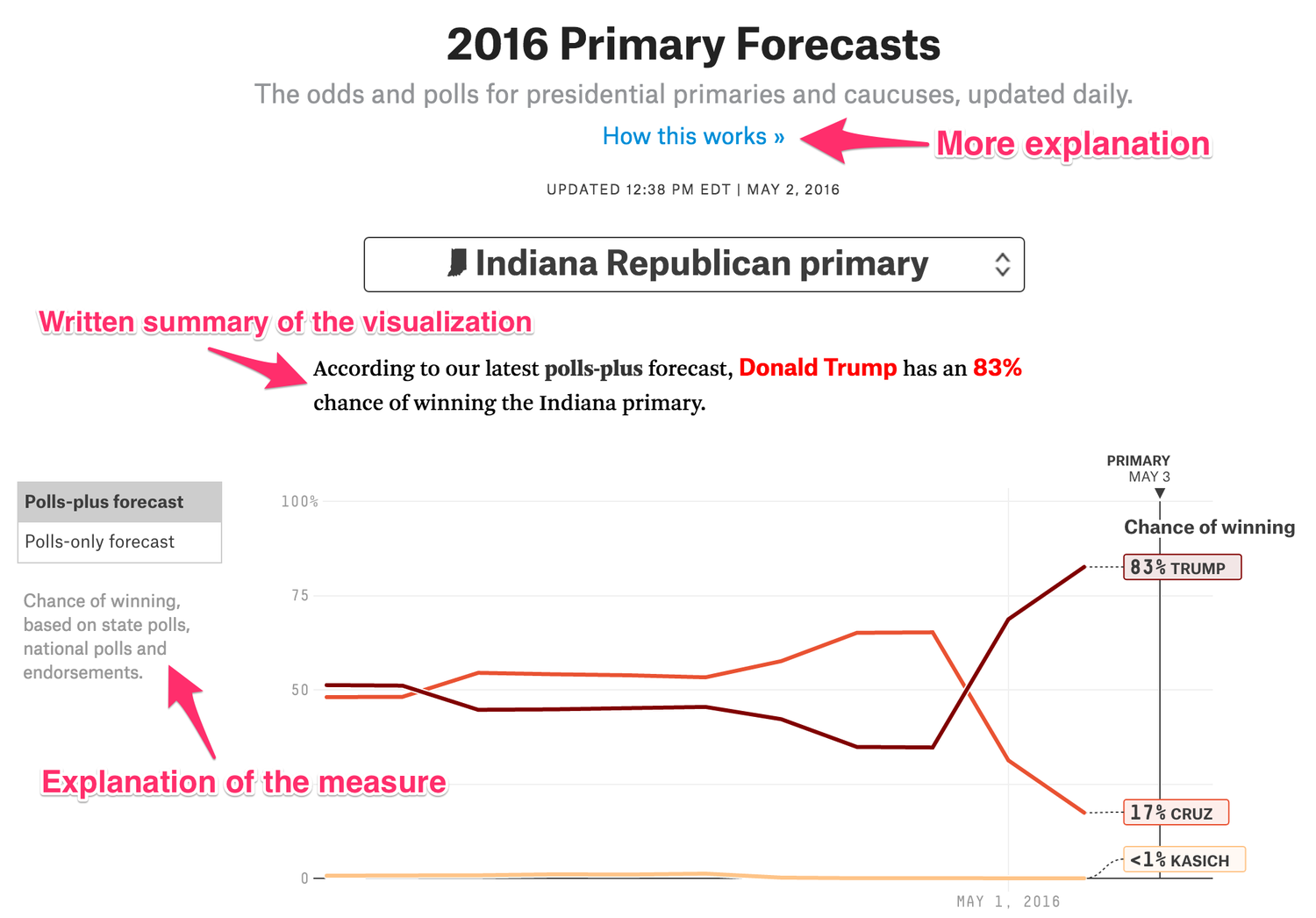 6 Differences Between data Exploration and Data Presentation — Juice ...