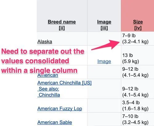 The How-To Guide for Cleaning and Preparing Data for Analysis — Juice ...