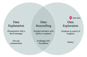 Exploratory vs. Explanatory: The Difference Between Data Analysis and ...