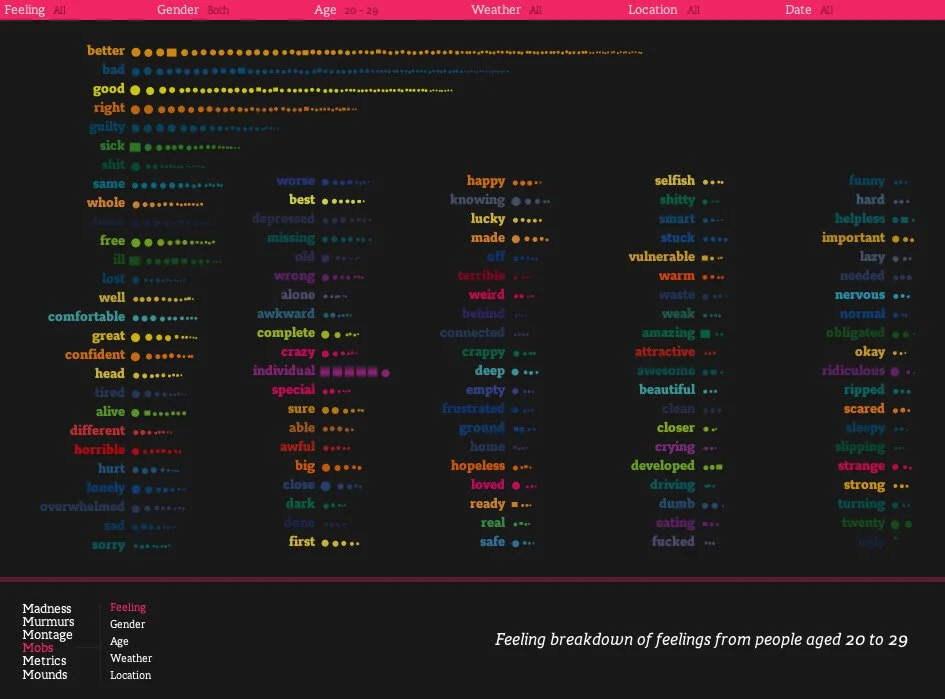 20 Best Storytelling Examples — Juice Analytics