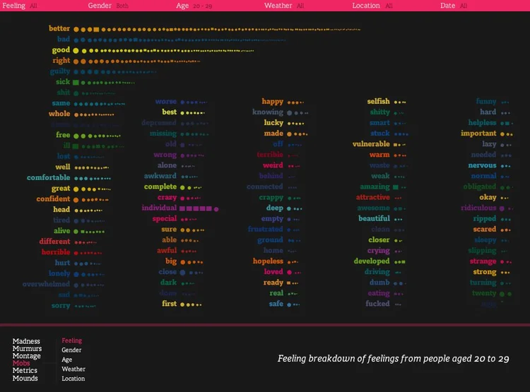 20 Best Storytelling Examples — Juice Analytics