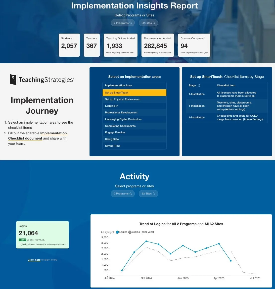 Teaching Strategies — Juice Analytics