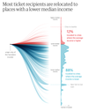 20 Best Examples of Charts and Graphs — Juice Analytics