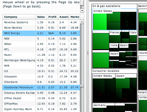 10 Lessons in Treemap Design — Juice Analytics