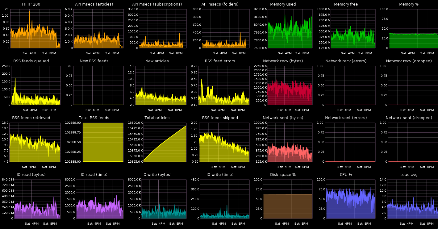 10 Ways to Improve Your Data Visualizations — Juice Analytics