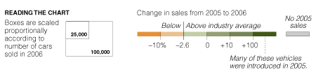 10 Lessons in Treemap Design — Juice Analytics