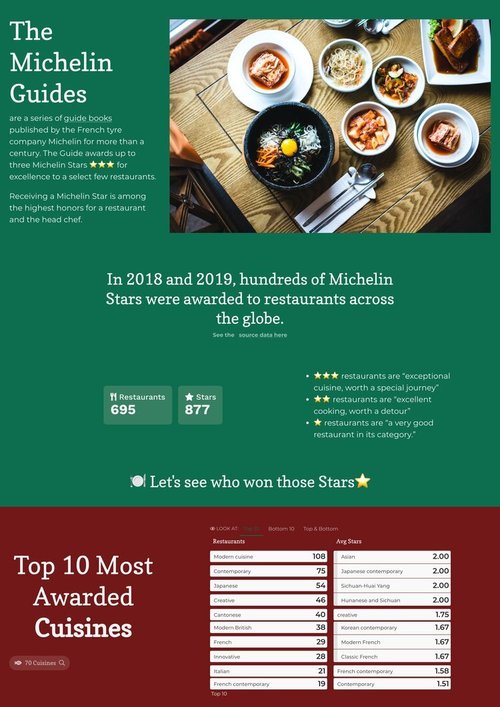 11 Examples of Good & Bad Data Storytelling — Juice Analytics