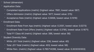 How to Summarize Data using ChatGPT — Juice Analytics