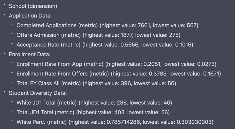 How to Summarize Data using ChatGPT — Juice Analytics