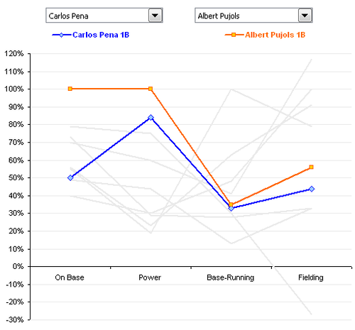 Better Know a Visualization: Understanding Parallel Coordinates Charts ...