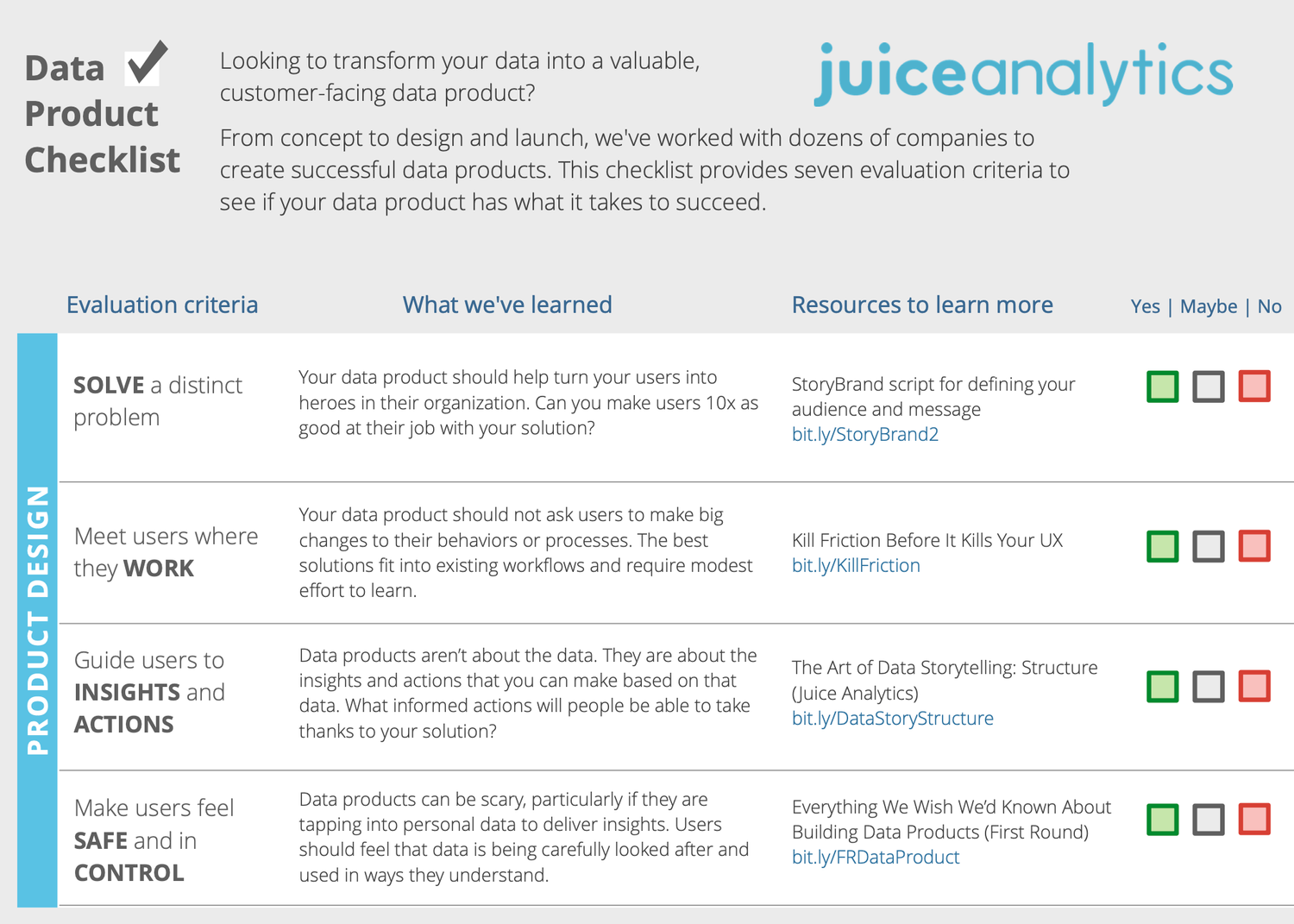 A Modern Data Product Checklist for 2026: Build Products People ...