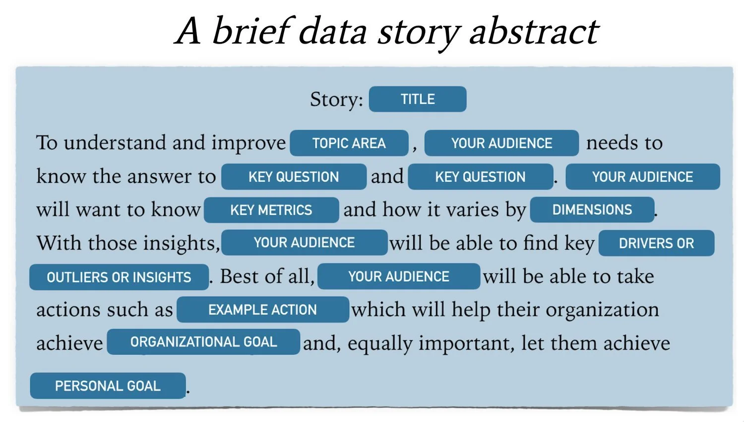 12 Rules for Data Storytelling — Juice Analytics