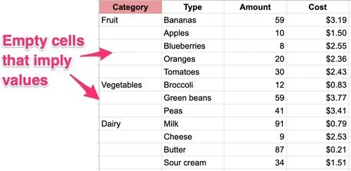 The How-To Guide for Cleaning and Preparing Data for Analysis — Juice ...
