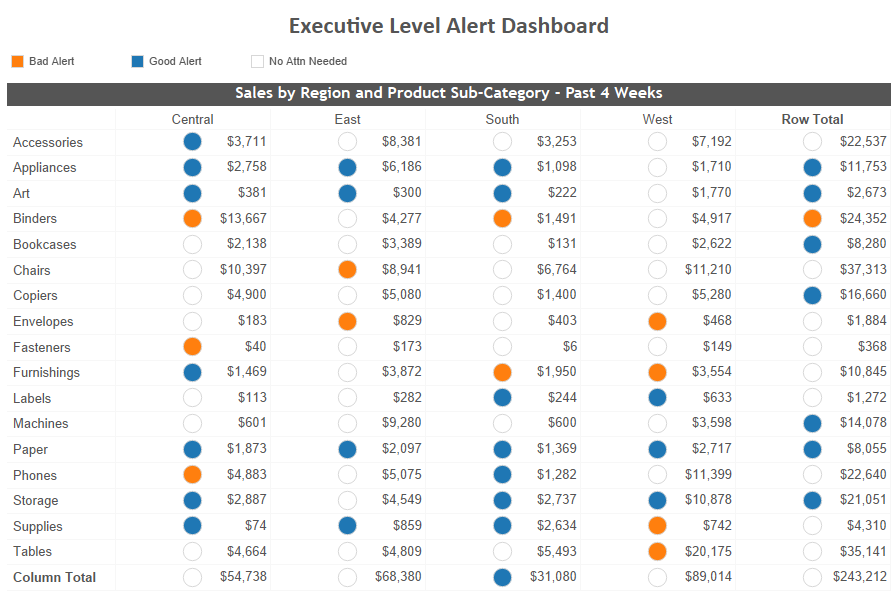 A Dashboard Alerts Checklist — Juice Analytics A Dashboard Alerts Checklist — Juice Analytics