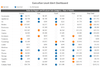 A Dashboard Alerts Checklist — Juice Analytics