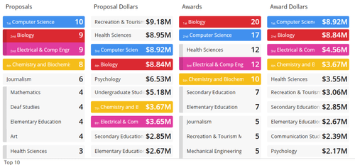 Better Know a Visualization: Understanding Parallel Coordinates Charts ...