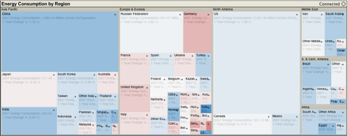 10 Lessons in Treemap Design — Juice Analytics