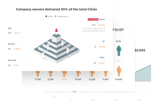 15 Best Data Storytelling Tools — Juice Analytics
