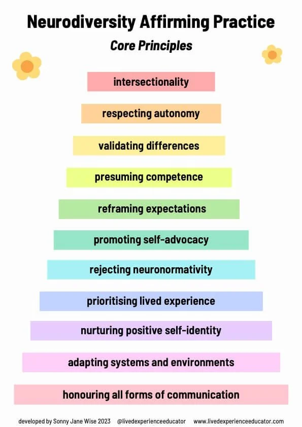 Embracing Neurodiversity: Challenging Neuronormative Myths and Creating ...