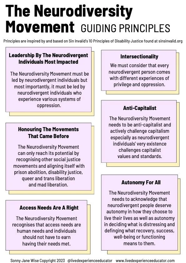 Embracing Neurodiversity: Challenging Neuronormative Myths and Creating ...