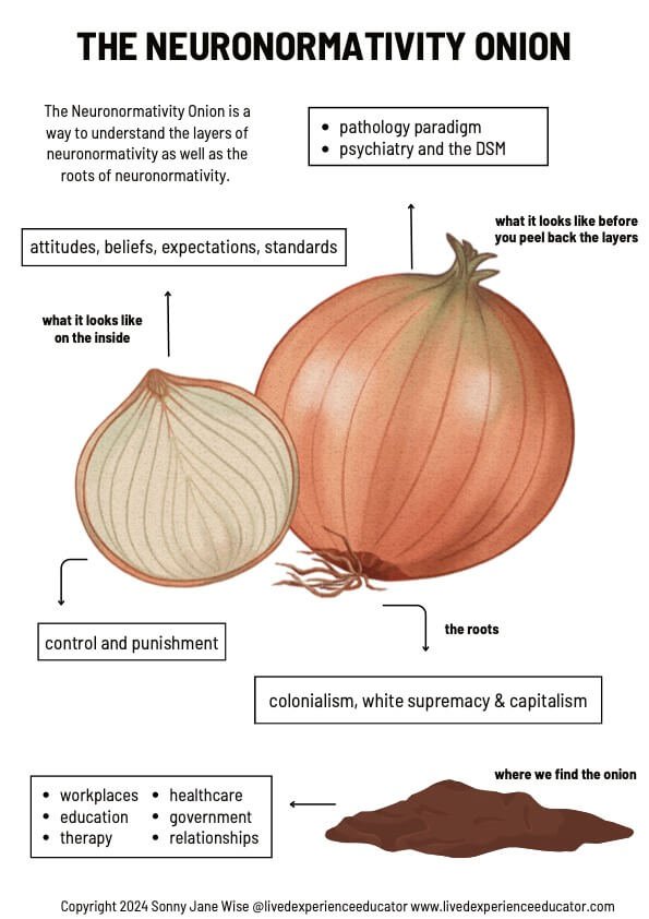Embracing Neurodiversity: Challenging Neuronormative Myths and Creating ...