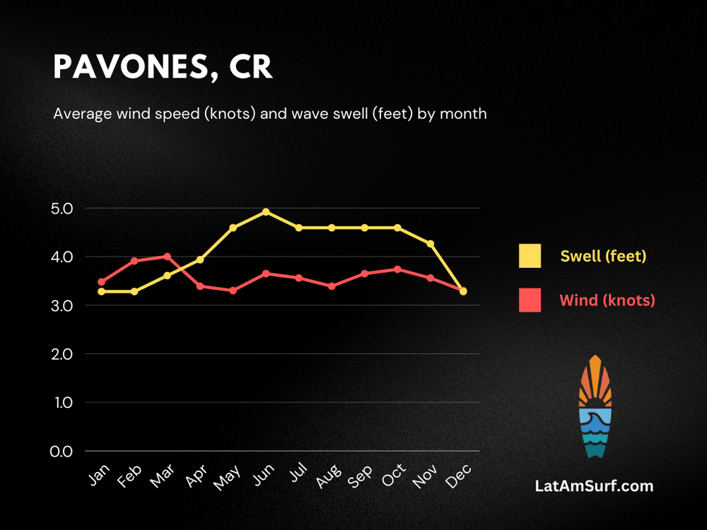 Pavones Surf Guide — LatAm Surfing