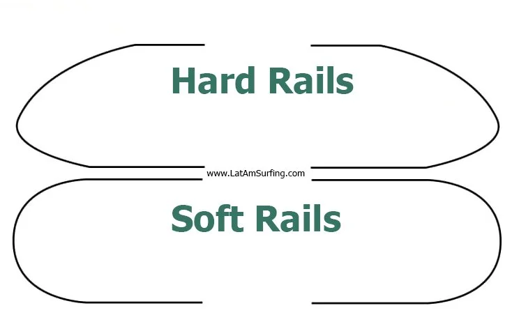 Understanding Surfboard Shapes — LatAm Surfing