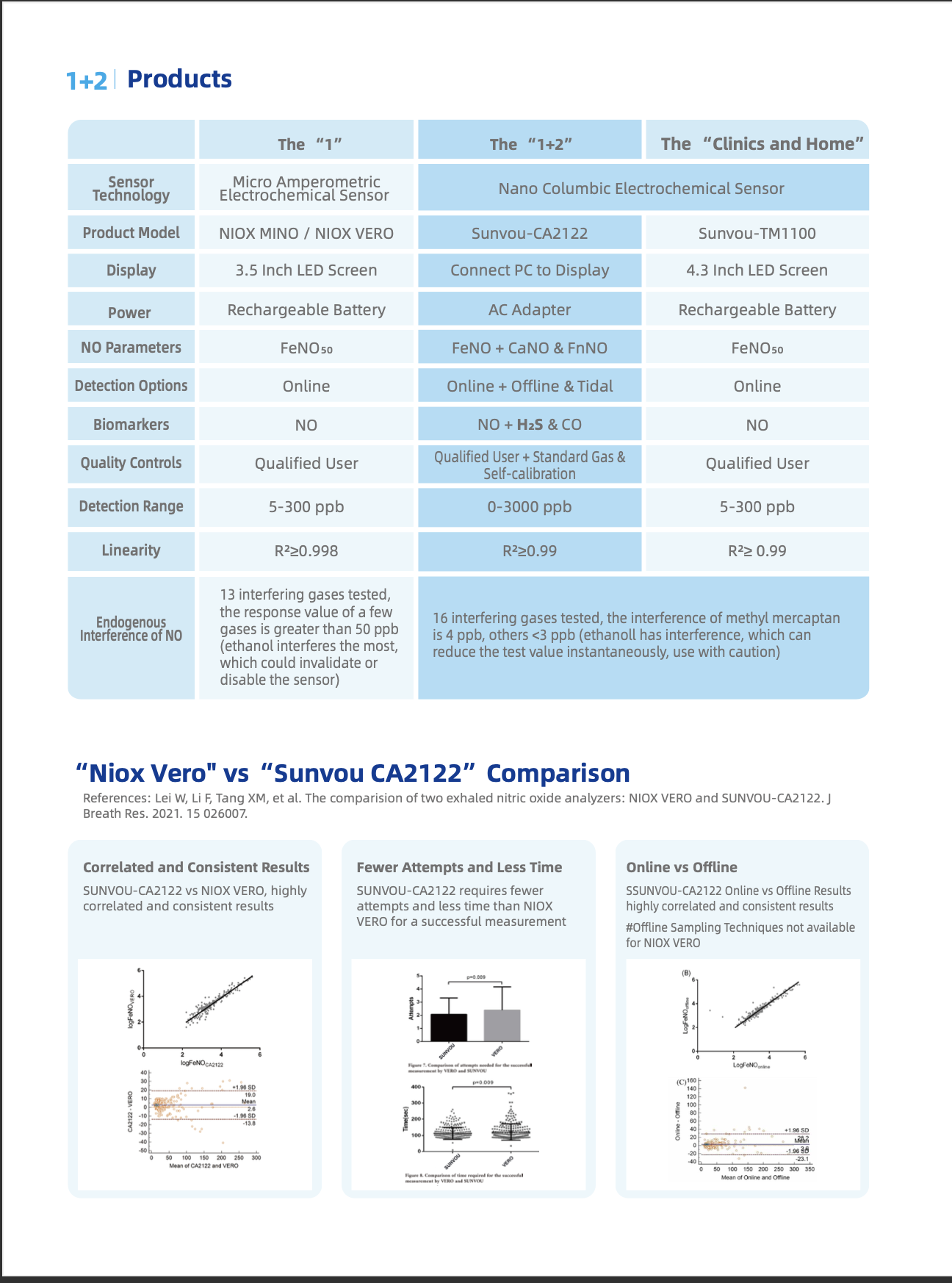 Catalogues — Sunvou EU