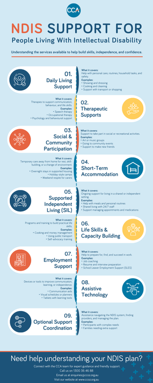 How to Access NDIS Intellectual Disability Support Services — Community Connections Australia