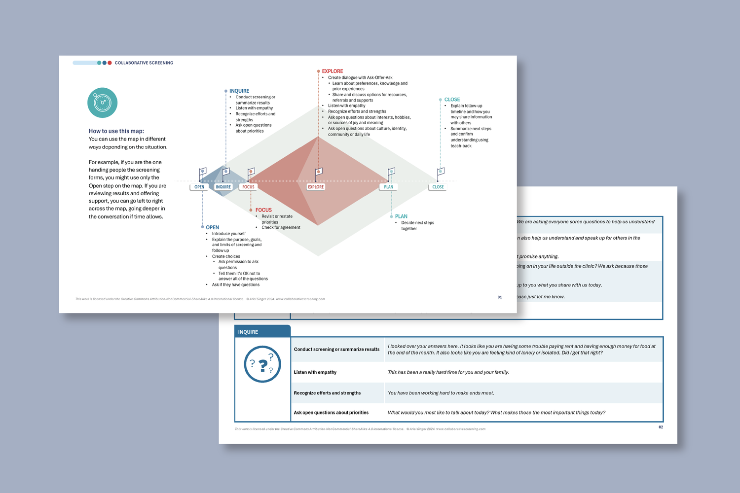 Person-Centered Screening Conversation Map — Waterwheel Health Consulting