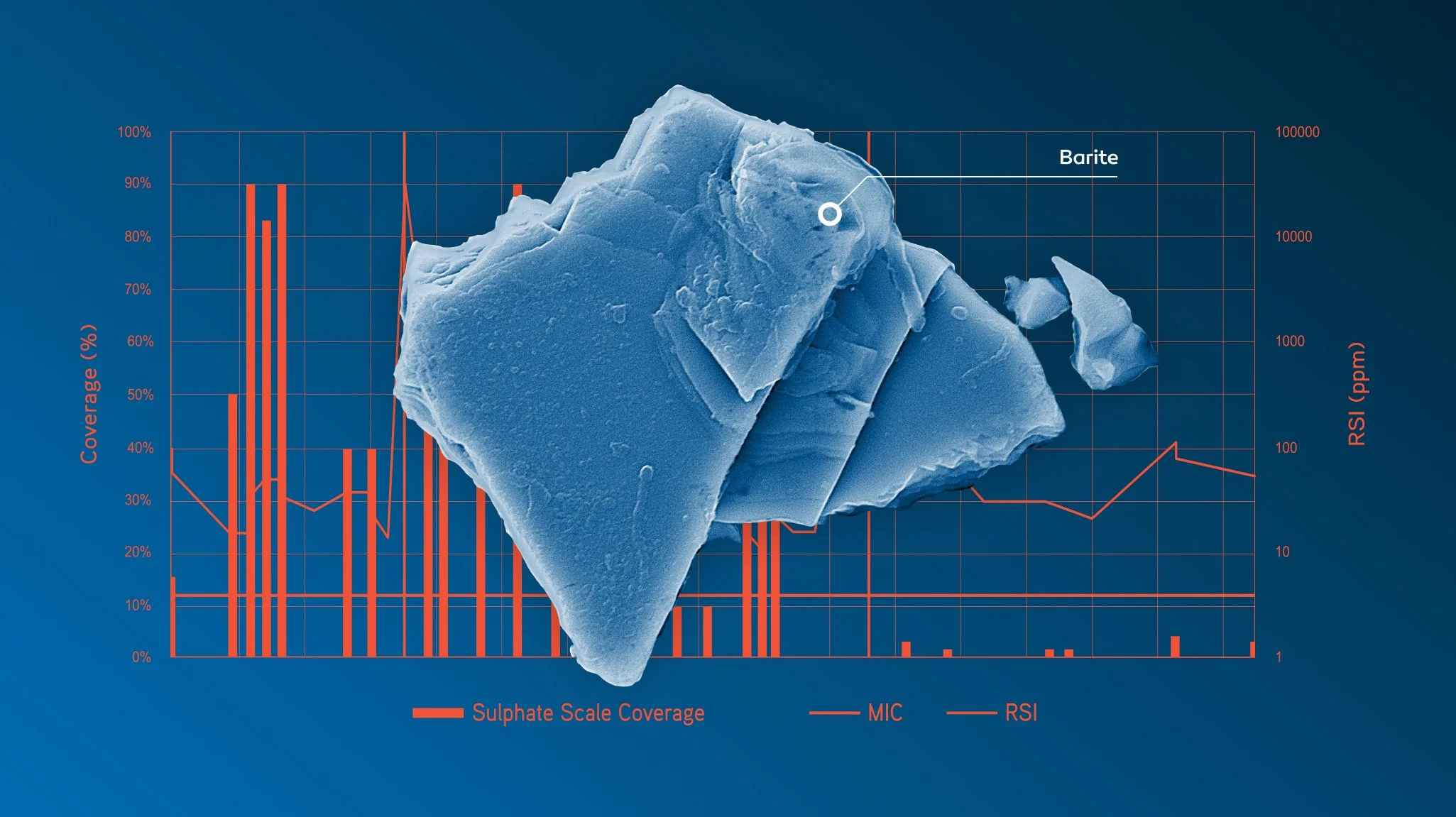 BSA™ - Bulk Scale Analysis — Scale Protection