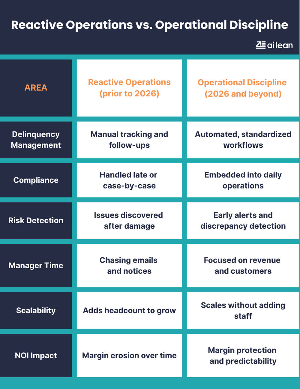 Operational Discipline Is the New Growth Strategy | Ai Lean