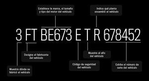 El Significado de Cada Número y Letra del VIN: Descodificando el Código de tu Vehículo — Zova ...