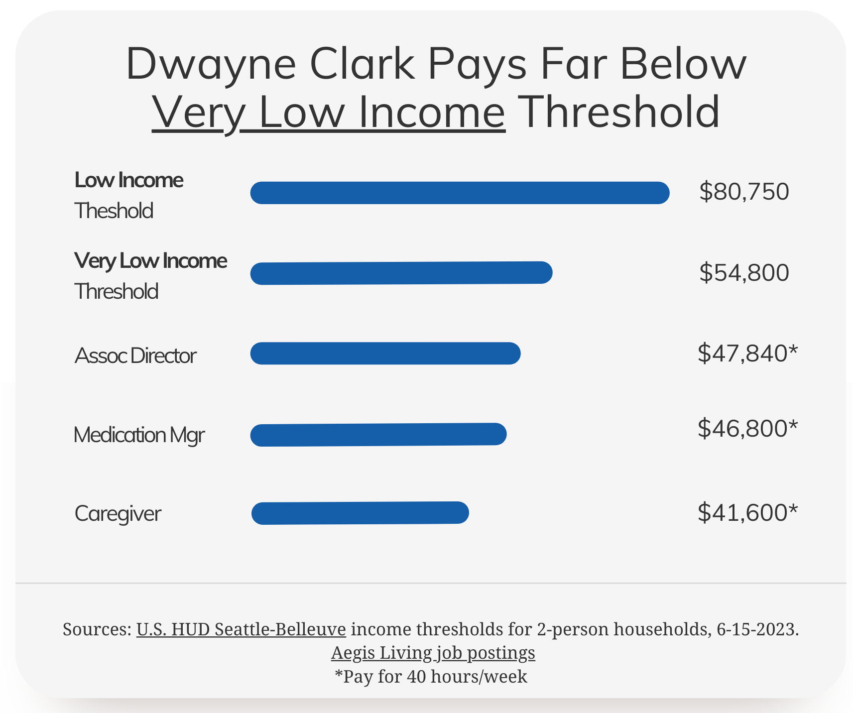 Aegis Living's Health & Safety Record