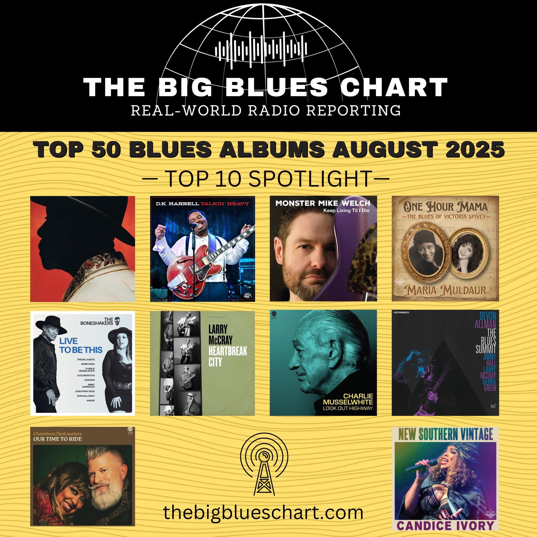 All Charts — The Big Blues Chart