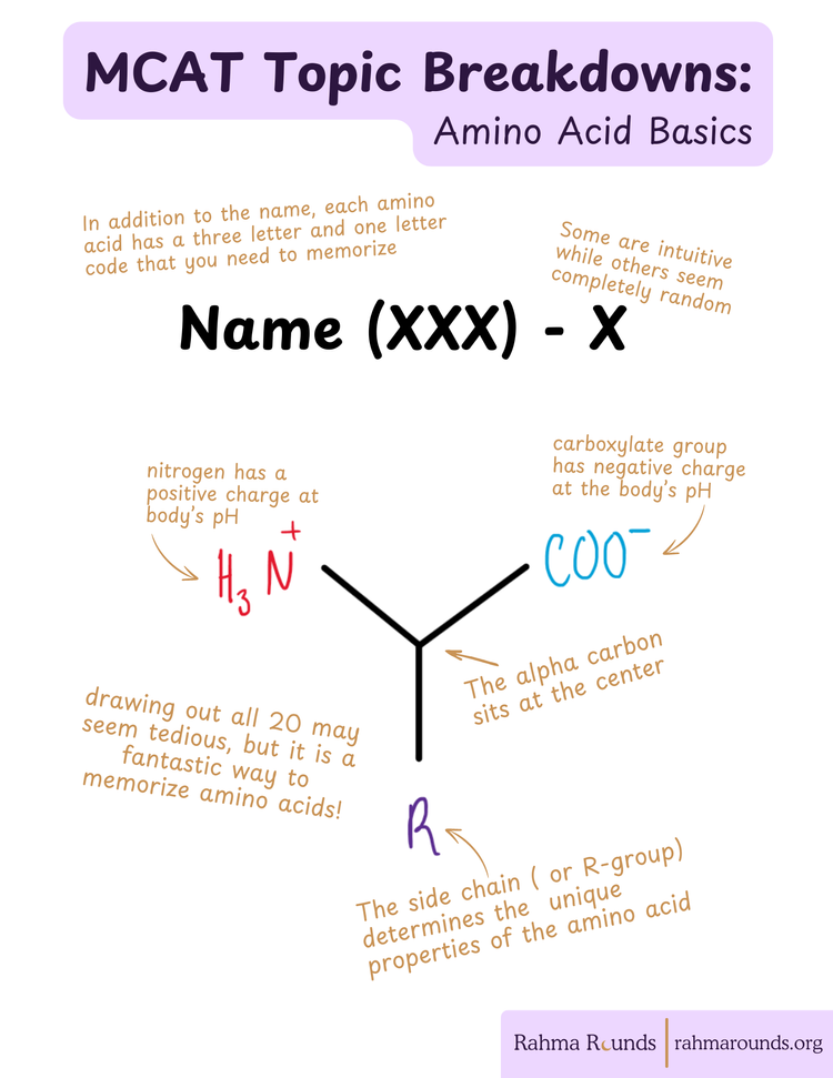 MCAT — Rahma Rounds