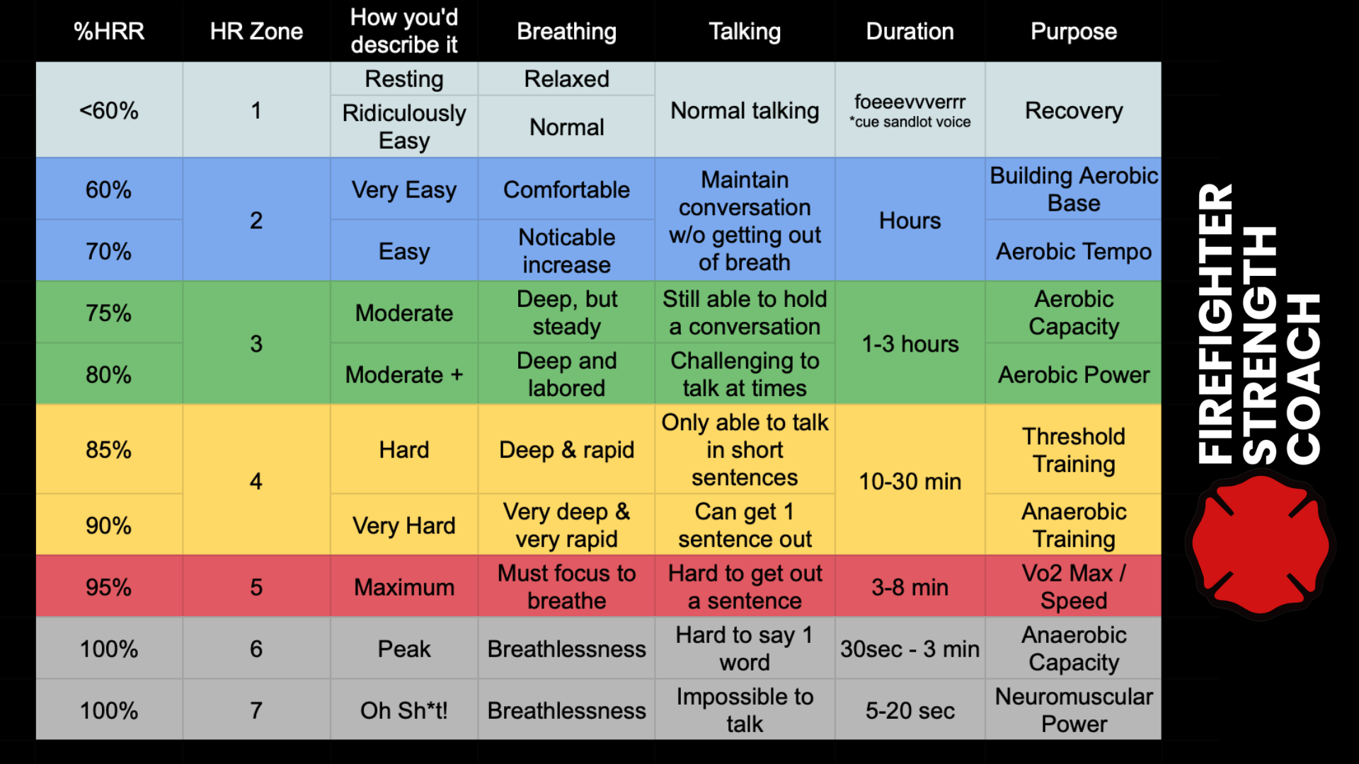 How to Use Heart Rate Reserve (HRR%) to Dial In Your Conditioning