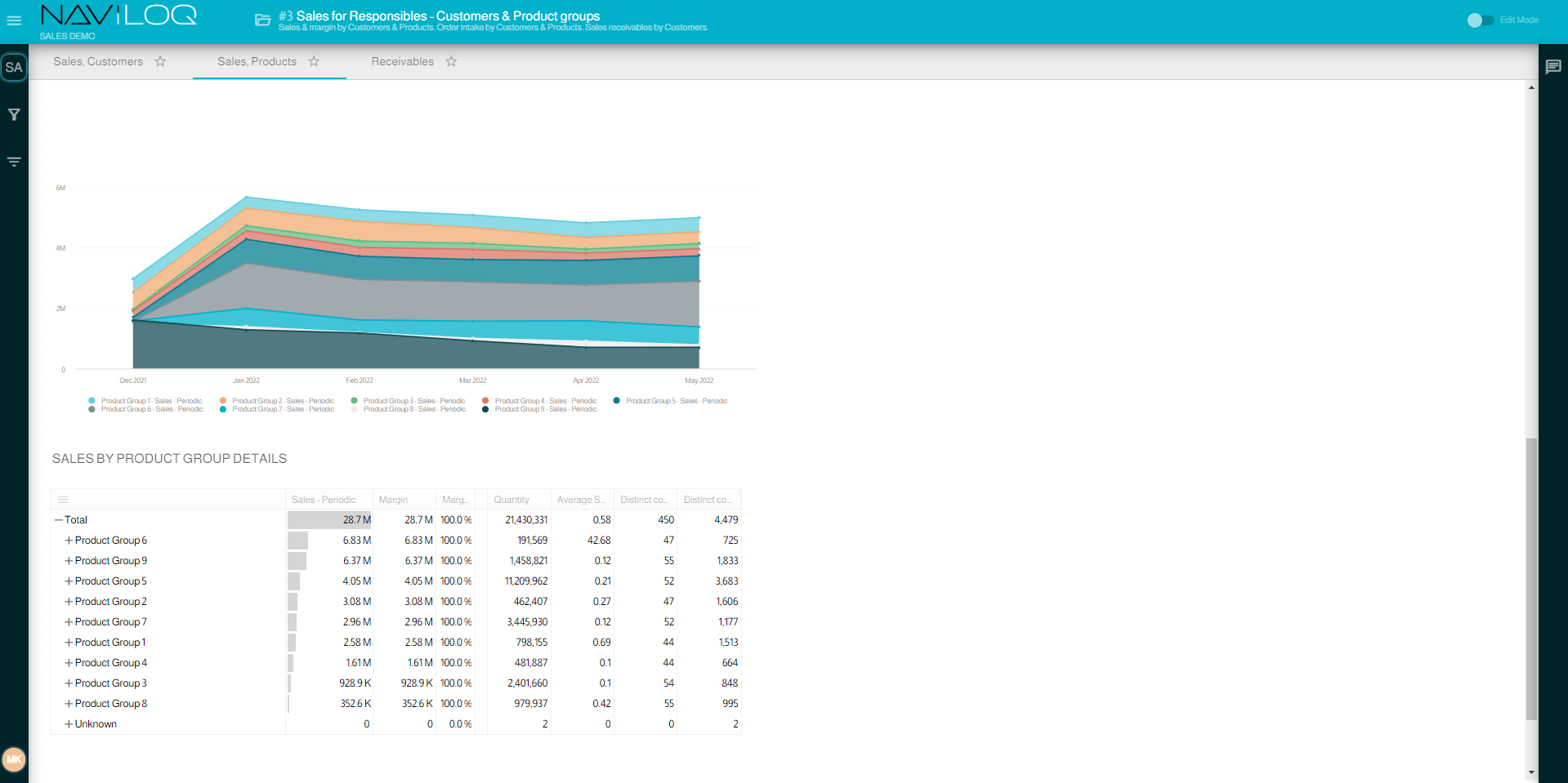 NetSuite BI | Naviloq for NetSuite | Naviloq — Naviloq
