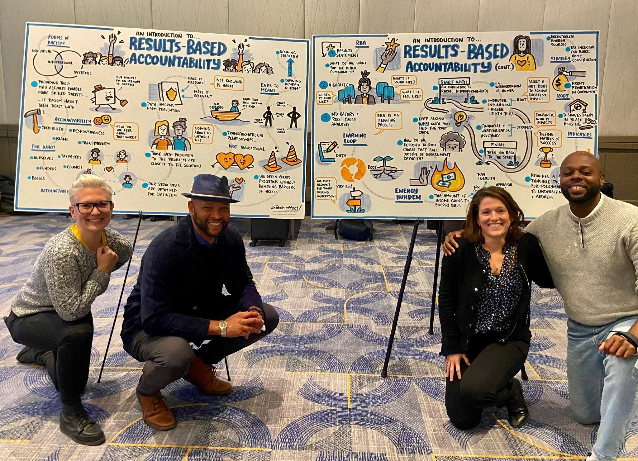 Services 2 — Equity & Results