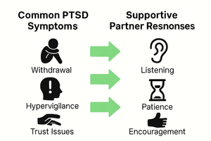 PTSD in Relationships: Complete Guide to Healing — Alvarado Therapy