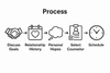 How to Prepare for Marriage Counseling: A Step-by-Step Guide — Alvarado ...